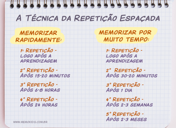 3 técnicas para fazer revisões para provas | MemoKids